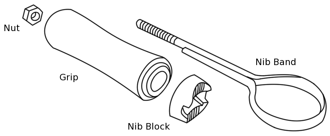 A Primer on the Selection, Use, & Maintenance of the American Scythe ...