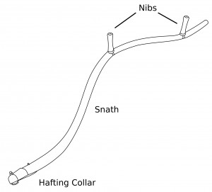 A Primer on the Selection, Use, & Maintenance of the American Scythe ...