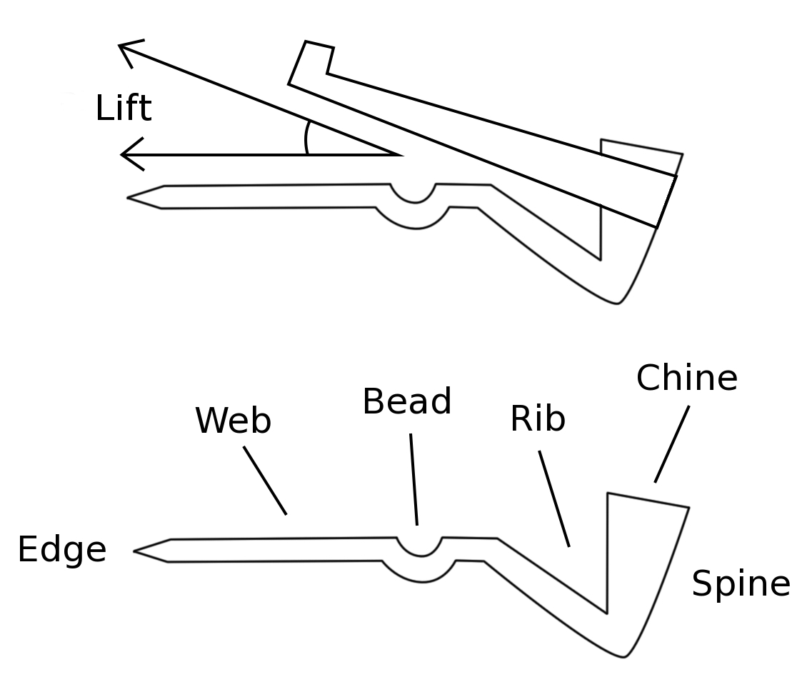 A Primer on the Selection, Use, & Maintenance of the American Scythe ...